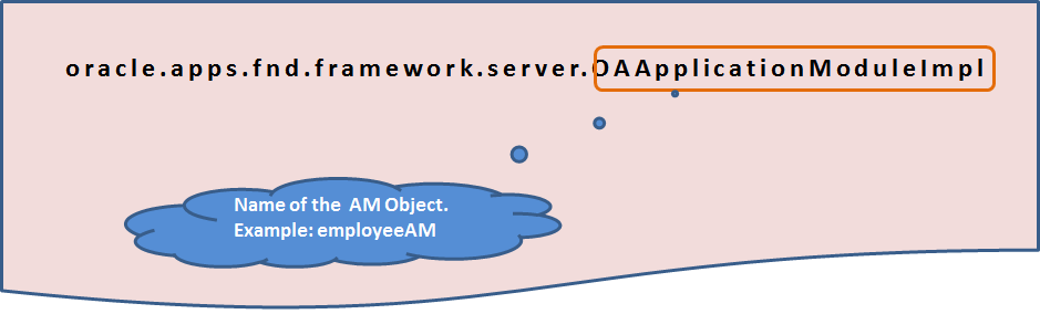 Oracleapps Oaf Online Tutorials Application Module In Oaf