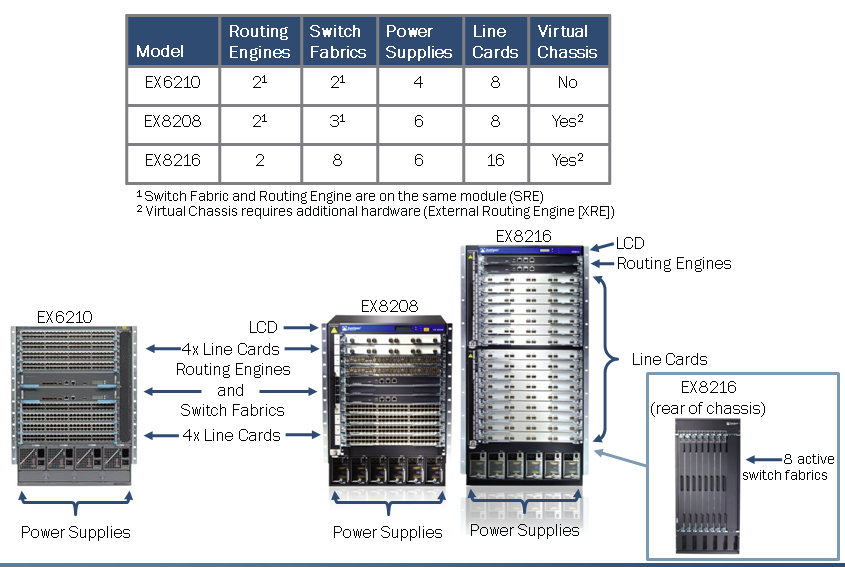 CCNP/JNCIS EN ESPAÑOL: Capítulo 1: Layer 2 Switching