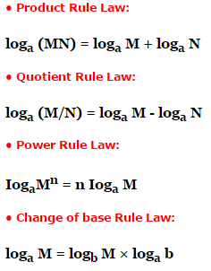 Maths is everywhere !!: Topic 2: Logarithm
