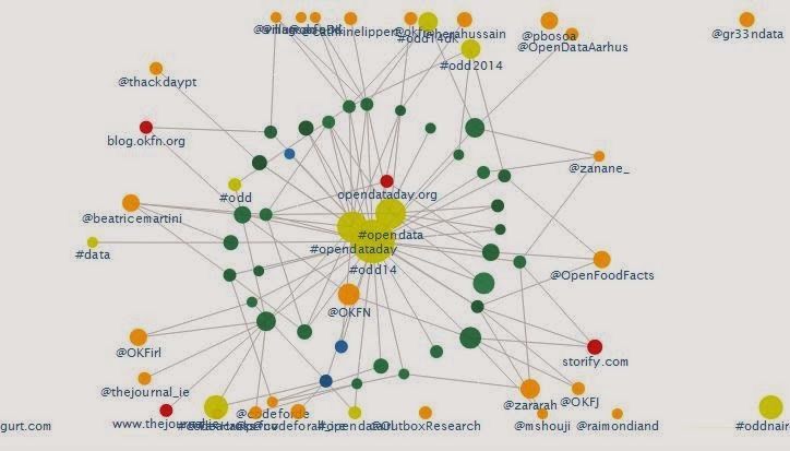 Italia Digitale: #ODD14: un occasione anche per generare sviluppo