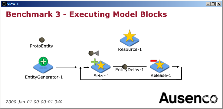 JaamSim Blog: Benchmarking Part 3 - Executing Model Blocks