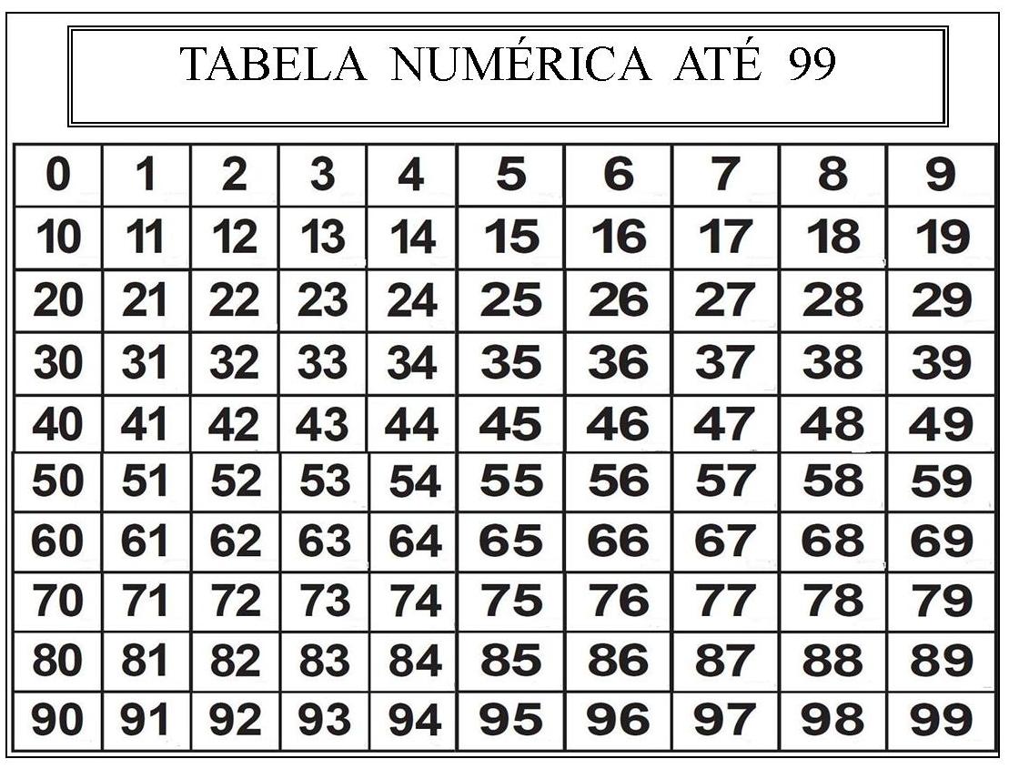 Profª Gr@ç@: domingo, junho 10, 2012