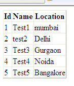 Remove Delete Duplicate Rows/Records From DataTable Asp.Net