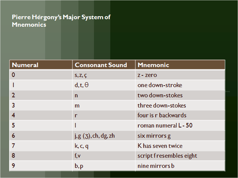 perfect for roquefort cheese: decoder ring or mnemonic spelunking