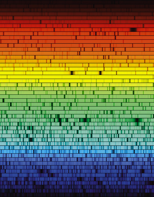 4. Spectroscopy - The Inner Workings of Atoms