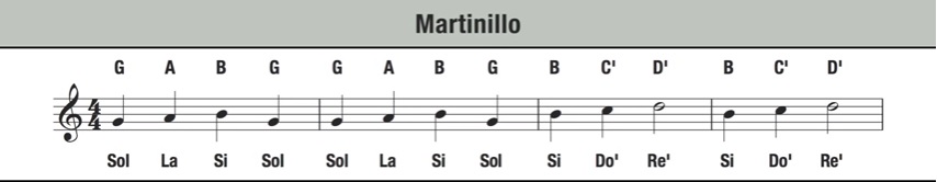 STMUSIC: บทฝึกที่ 4