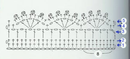 Lucru de mana crosetat, tricotat: borduri+schema.