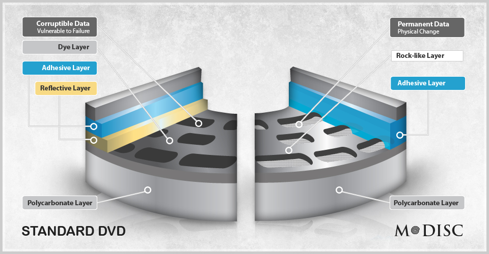 Servicio Técnico: Conoce el nuevo disco compacto de piedra