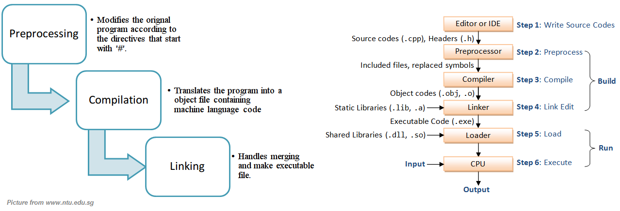 Membaca Merubah Masa Depan: DASAR BAHASA PEMOGRAMAN BORLAND C++