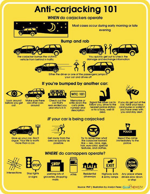 The Talking Senses: Anti-Carjacking 101