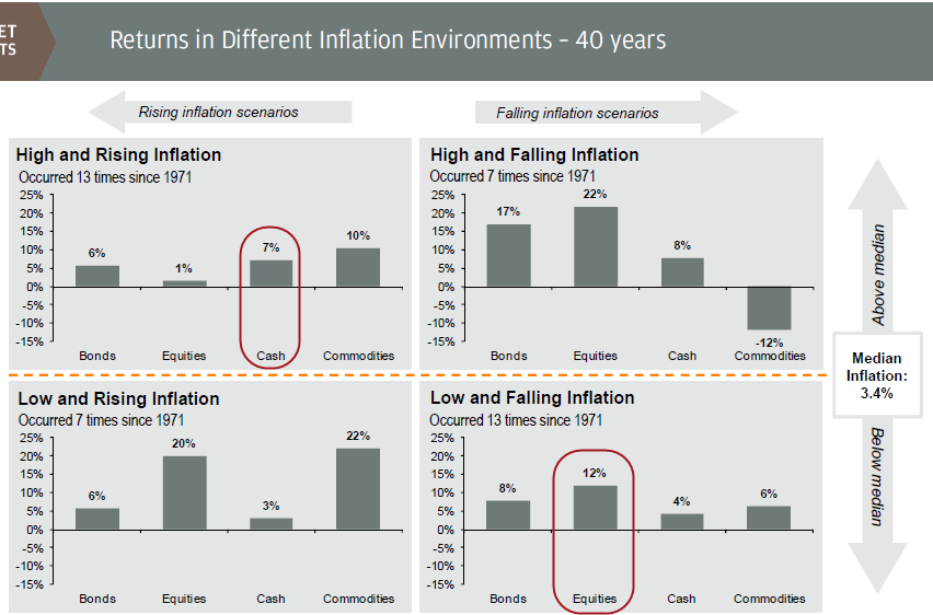 Mish's Global Economic Trend Analysis: Is Inflation High and Rising or ...