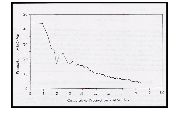 Petroleum Zone: METODE DECLINE CURVE