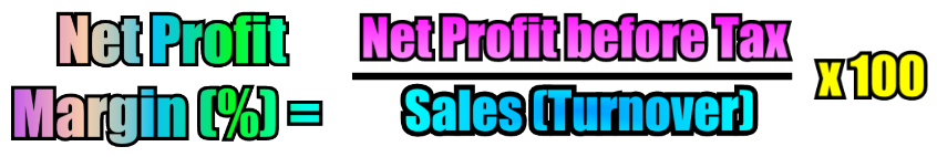 Biz Nest : Chapter 18: Measuring and Increasing Profit