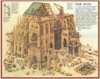 Okuma Atlası Sanat: Gotik Mimarlık