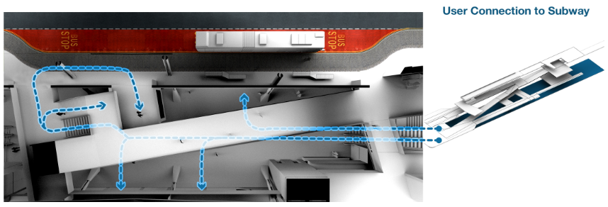 Nic Martoo DAB810: Site Circulation Diagrams