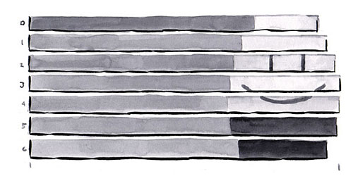 Designs Article: 20 manual for creating graphs and charts with HTML5 and CSS3