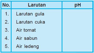 Pengertiah pH dan Cara Menghitung, Mengukur serta Menentukan pH Suatu ...