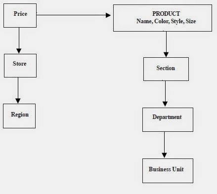 Management for All: DATA WAREHOUSE SCHEMA