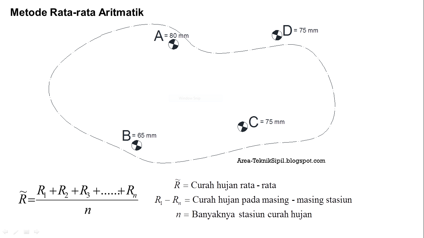 Metode Perhitungan Rerata Curah Hujan ~ Area TEKNIK SIPIL