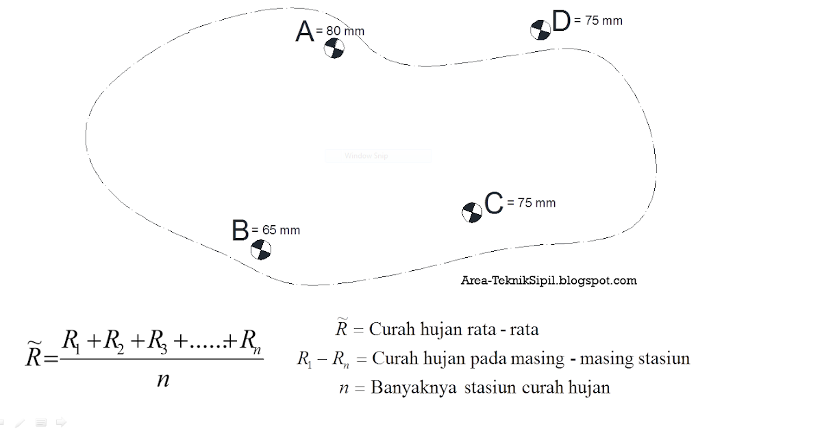 Metode Perhitungan Rerata Curah Hujan ~ Area TEKNIK SIPIL
