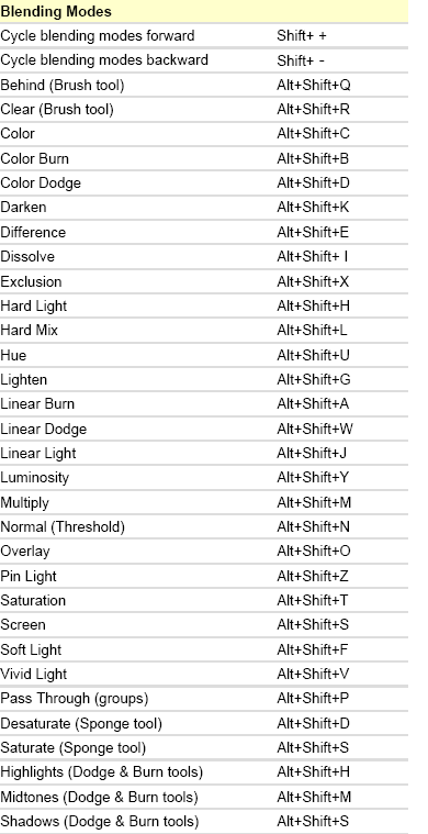 Adobe Photoshop Keyboard Shortcut Keys - Everything1214