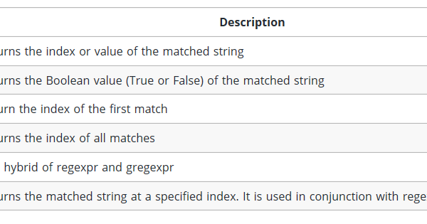 How To Manipulate The Text Strings Data With Regular Expressions In R
