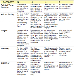 Internet Tools for Teaching: Self Evaluation: "The Light of My Life ...