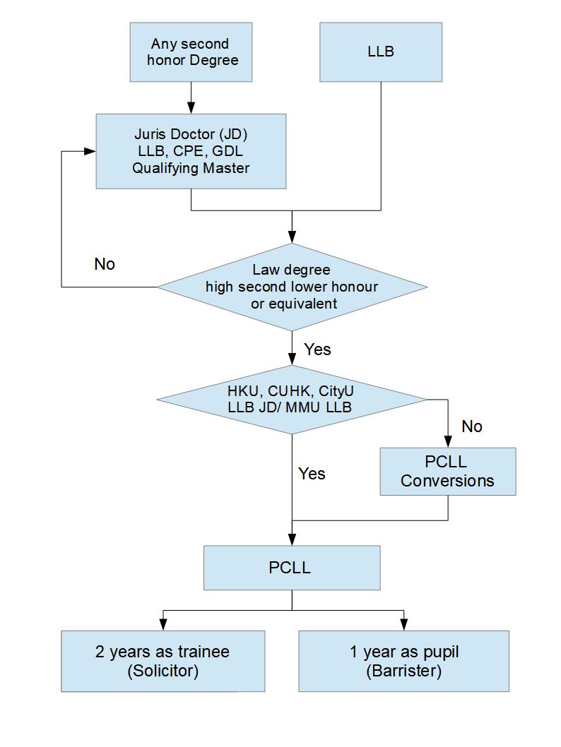 學資源 Education cowHK: Study Law Degree in Hong Kong (LLB, JD, PCLL) 修讀法律 ...