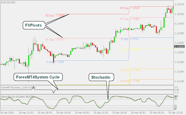 Forex MT4 System Cycle Strategy - Tentang Forex dan Ekonomi