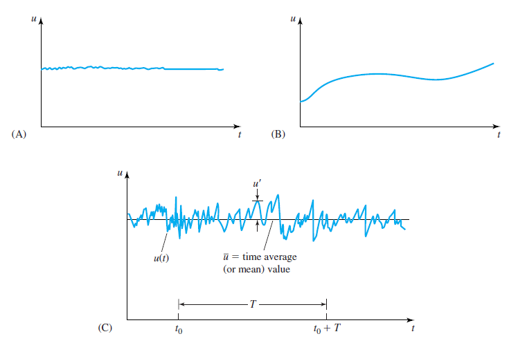 Mekanika Fluida: Macam - macam aliran Fluida