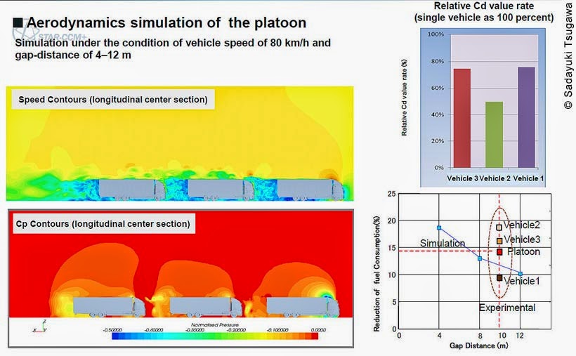 7.7 Million Truck Platoon Systems to Ship by 2025 and Japanese truck ...