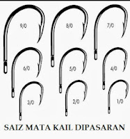 Anim Agro Technology: MATA KAIL (Part 2)