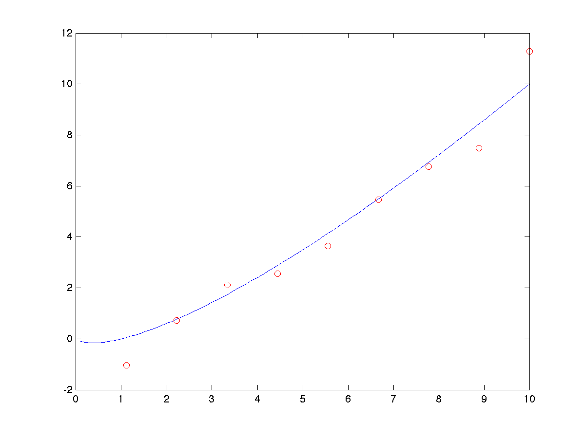 Tools In Astronomy Making Good Looking Matlab Figures