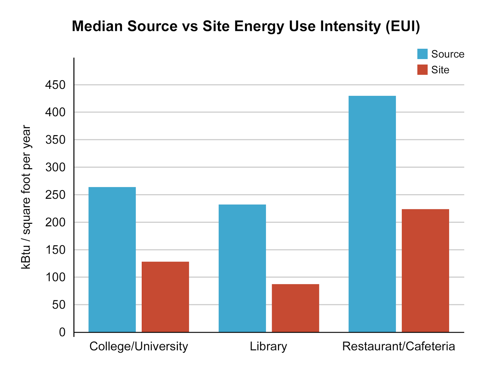 Energy Use Intensity (EUI) in Simple Terms | 2017-08-17 | Building ...