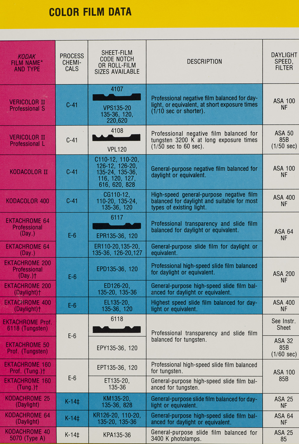 The Photographs I Find