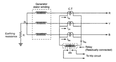 Unrestricted Earth Fault Protection