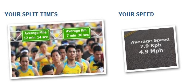 Sun Jun - TRAVEL | FOOD | RECIPES | PHOTOGRAPHY : Powerade Runner