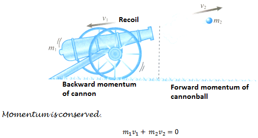 PHYSICS: FORM 4: 2.4 ANALYSING MOMENTUM