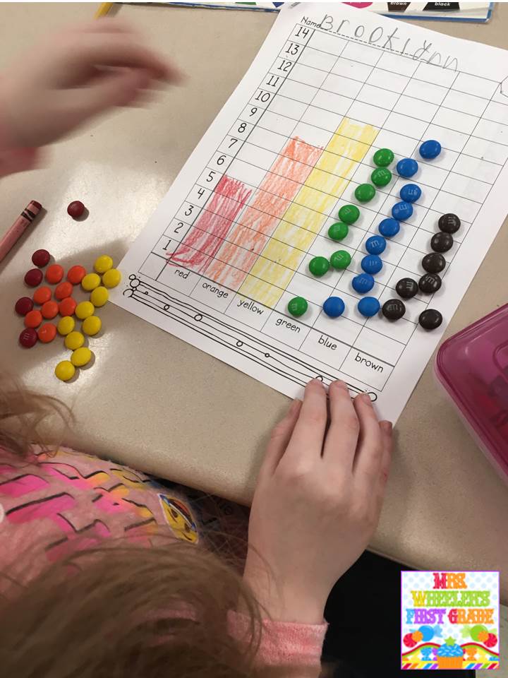 Mrs. Wheeler's First Grade Tidbits: Graphing