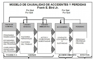 Prevención en Linea.: Modelo de Causalidad