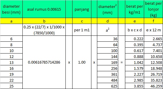 indra bachtiyar: Cara Menghitung Tonase Besi Beton