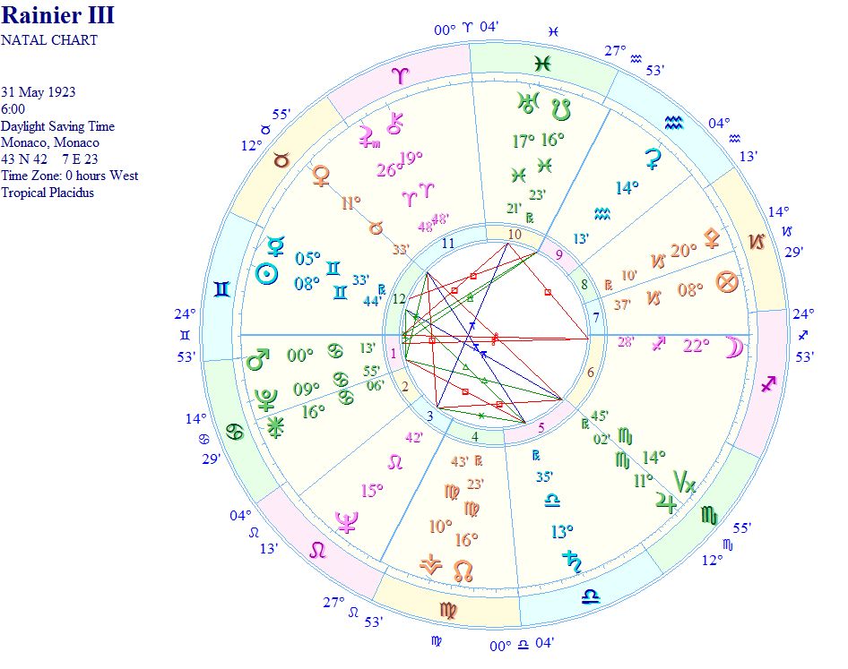 Astrolog Smiljana Gavrančić : Grace Kelly – Princess of Monaco ...