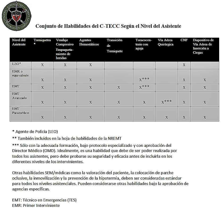 EMS SOLUTIONS INTERNATIONAL by @DrRamonReyesMD marca registrada: Xstat ...