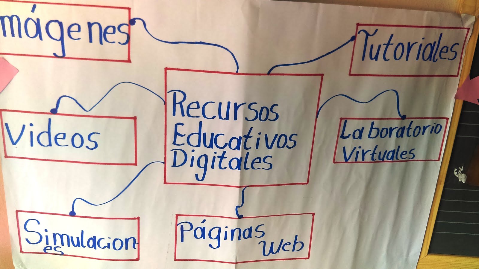 Recursos Didácticos para la Educación Primaria: Los materiales ...