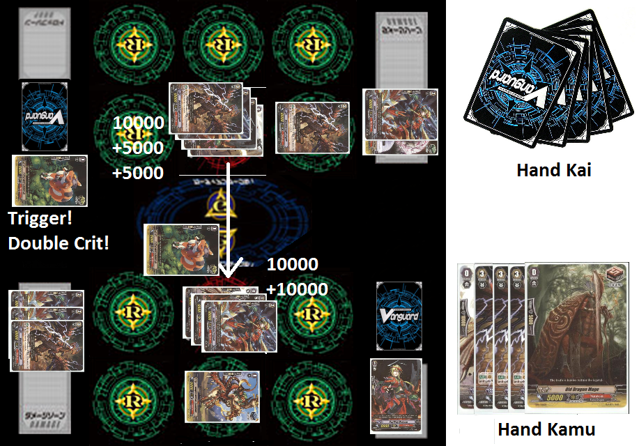Florsheim Info : How to Play Vanguard - Cardfight Simulation ...
