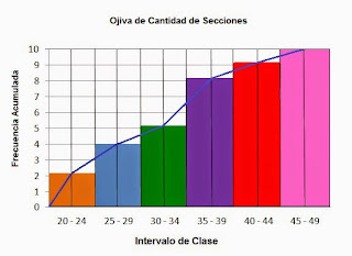 Estadística: Variable cualitativa y cuantitativa