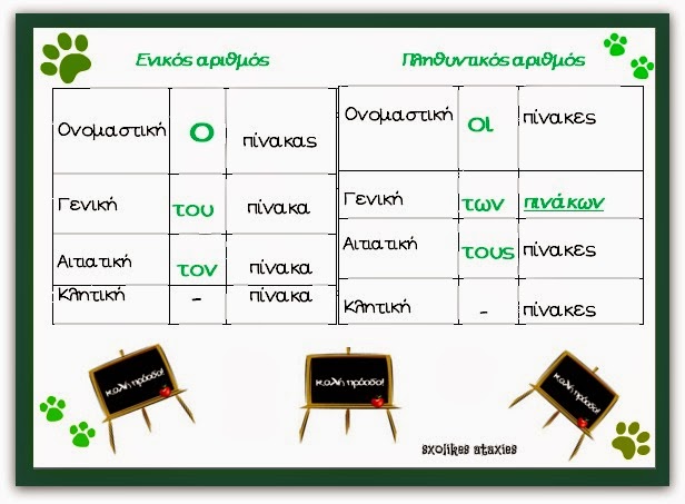 sxolikes...ataxies: ΠΙΝΑΚΕΣ ΚΛΙΣΗΣ ΑΡΣΕΝΙΚΩΝ ΟΥΣΙΑΣΤΙΚΩΝ ΣΕ - ΑΣ