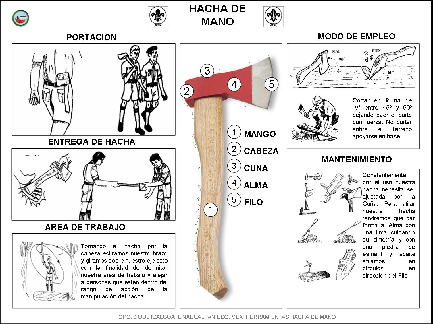Fases Scout: Hacha de Mano