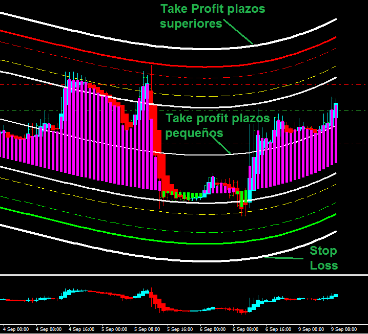 Sistema Trading: Center Of Gravity