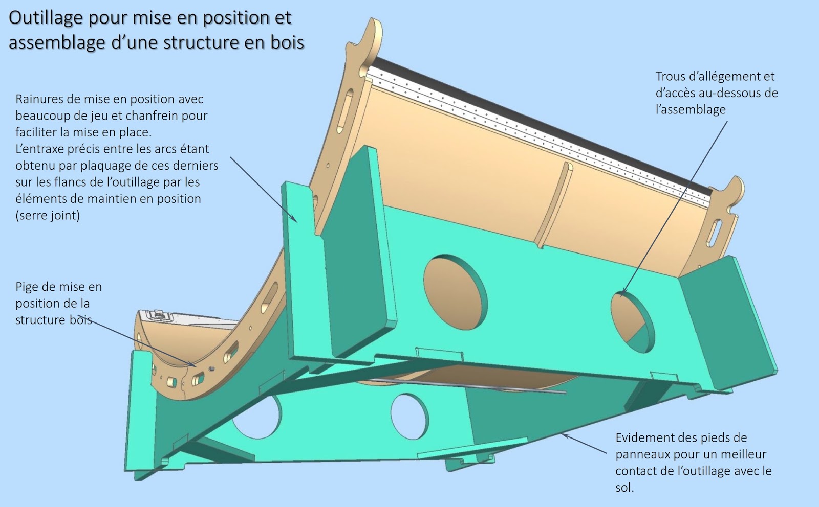 INNOV'LAB IUT CACHAN: Fabrications de voussoirs en bois pour une ...